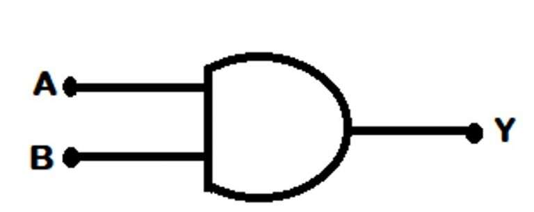 Logic Gates - Definition, Types & Expressions - HashDork