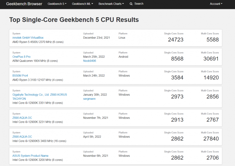5 Best Benchmarking Tools for Gamers in 2023 - HashDork