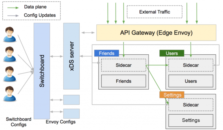 Snapchat System Design & Architecture - HashDork