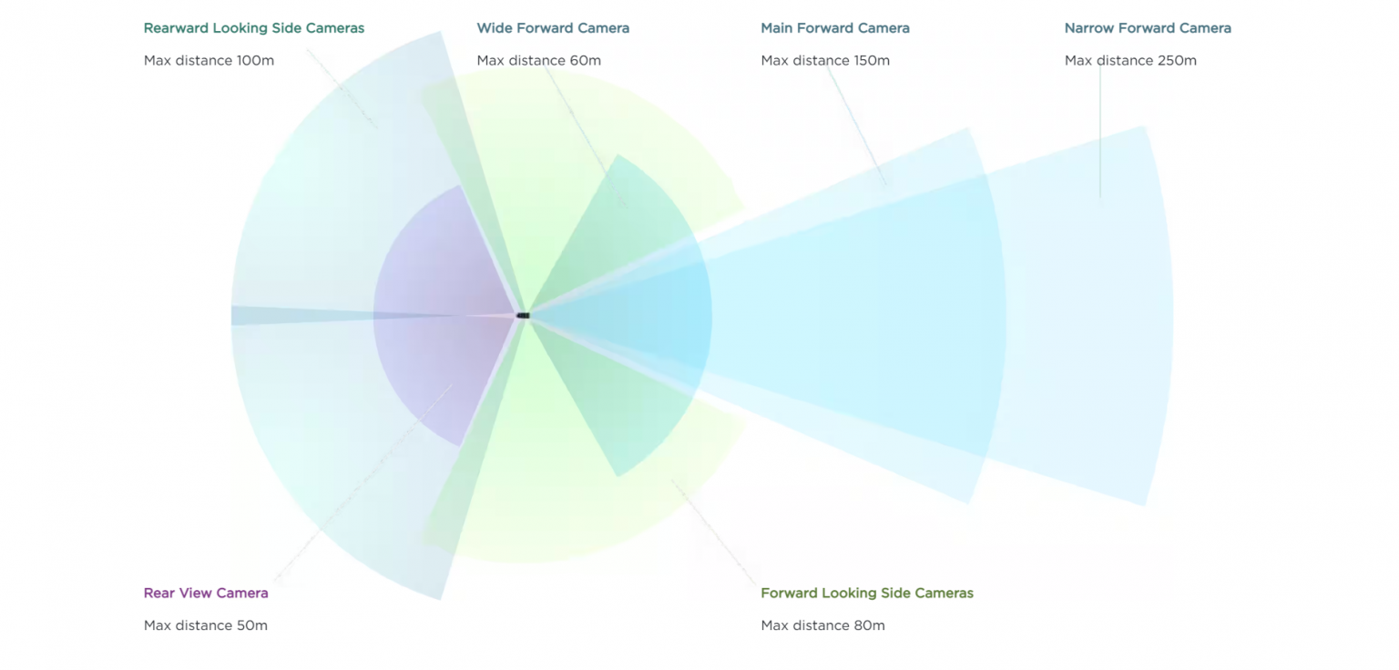 How Tesla uses Artificial Intelligence - HashDork