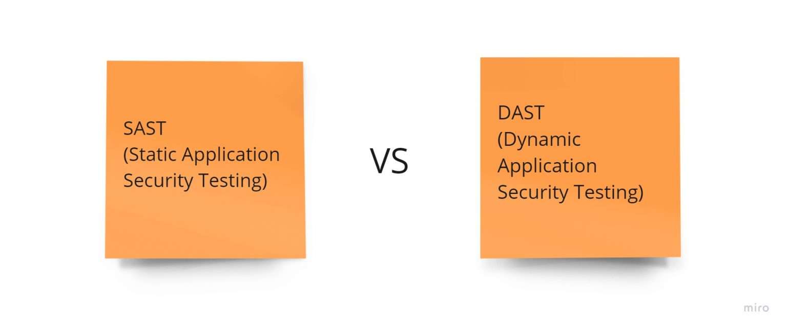 Sast Vs Dast Lequel Est Le Meilleur Pour Les Tests De Sécurité Des