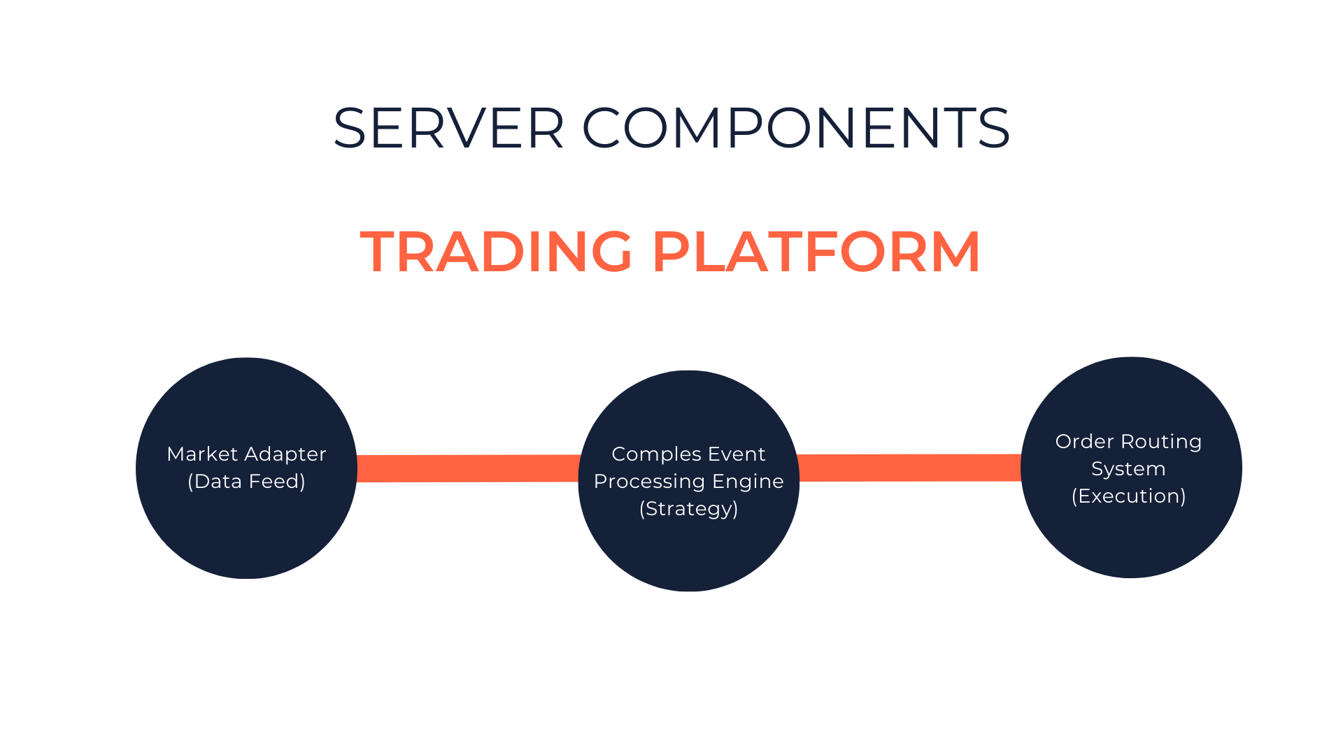 System Design for Automated Trading Platforms - HashDork
