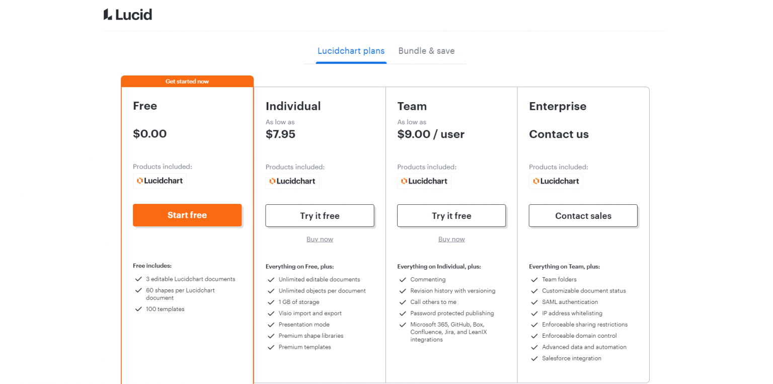 Application Architecture Diagram Tools & Software for Devs - HashDork