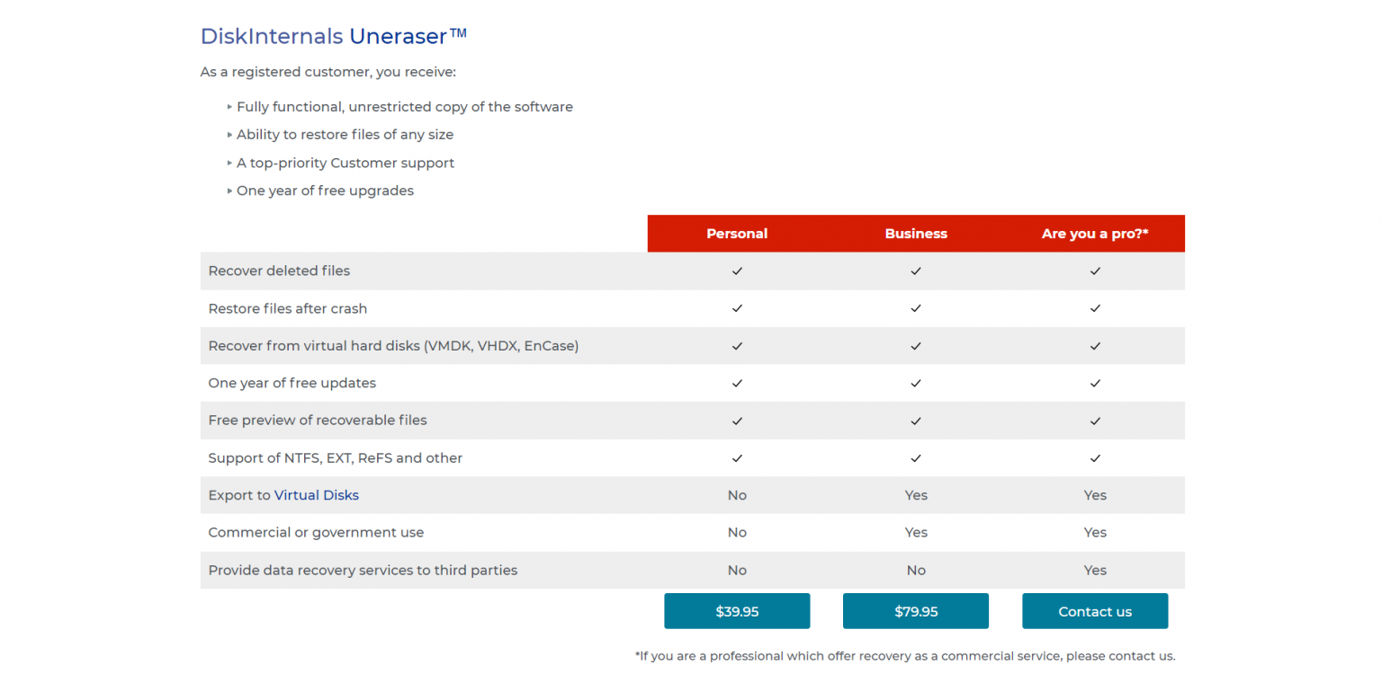 10 Best Deep Data Recovery Software (2024) - HashDork