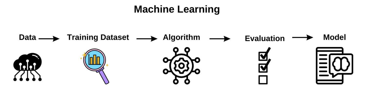 Computer Vision vs Machine Learning - HashDork