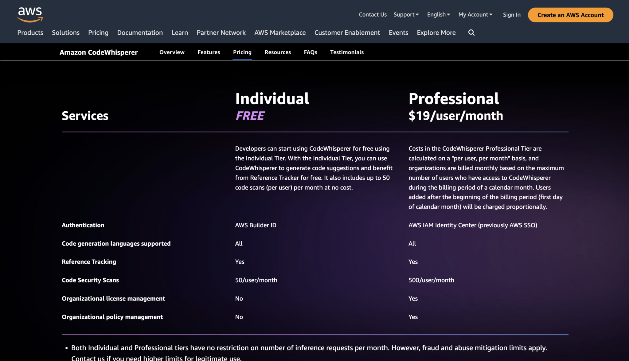 أفضل 15 أداة لتوليد أكواد الذكاء الاصطناعي (2023) - HashDork