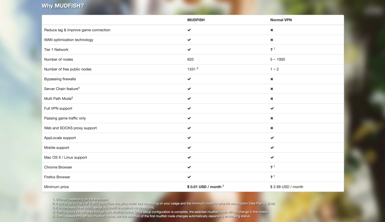 15 Best Proxy Servers for Gaming (2024) - HashDork