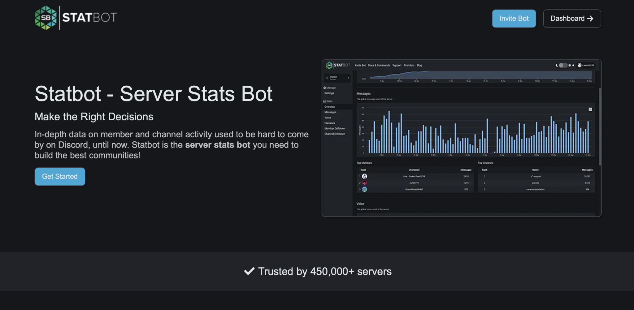 15 Best Discord Bots for Deleted Messages (2024) - HashDork